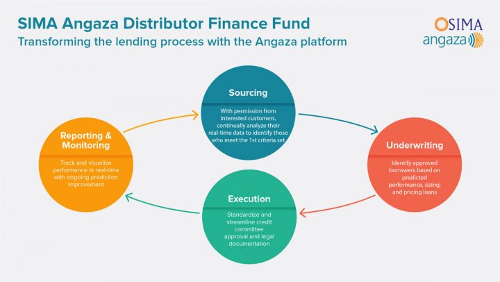 Angaza and SIMA Announce Investment Fund for Distributors - Angaza