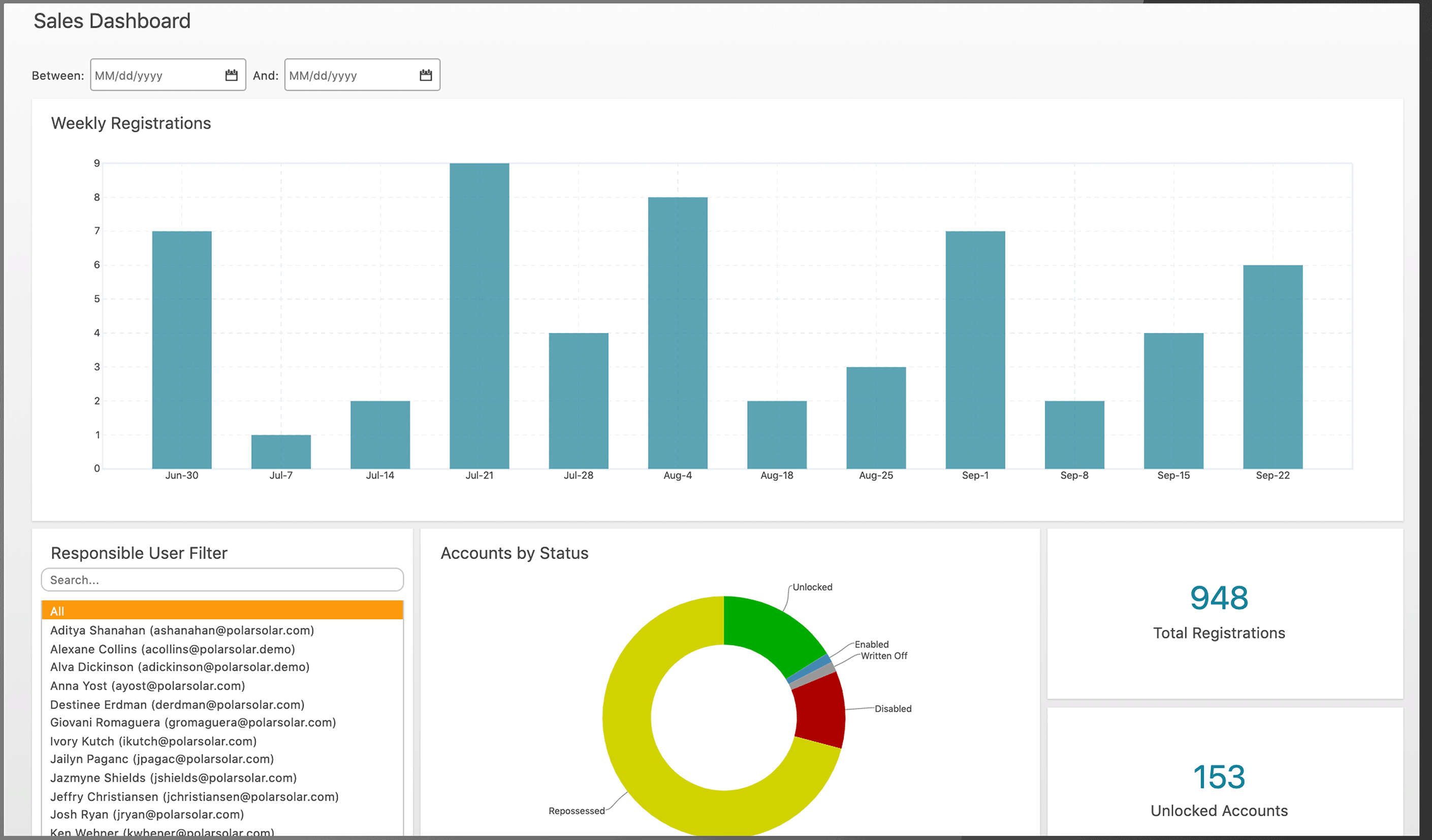 Angaza | Our Solution