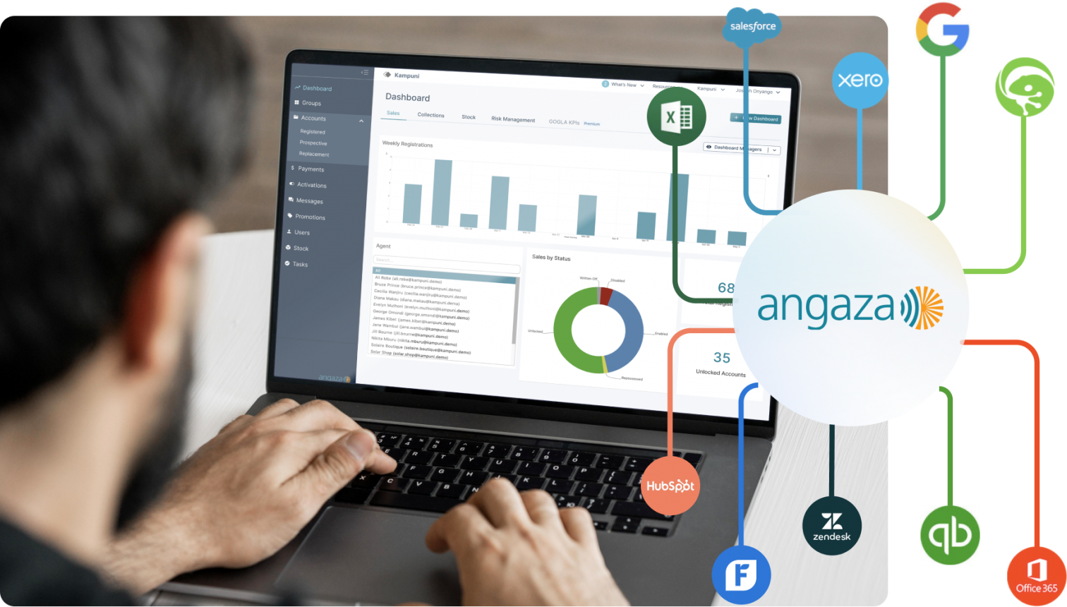 Integrations | Angaza