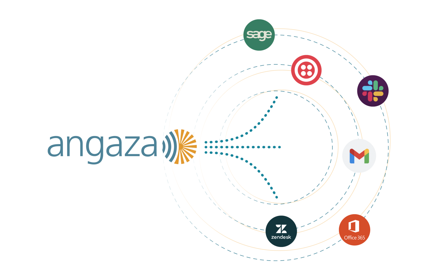 Integrations | Angaza
